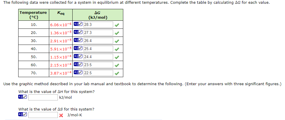 Solved The following data were collected for a system in | Chegg.com