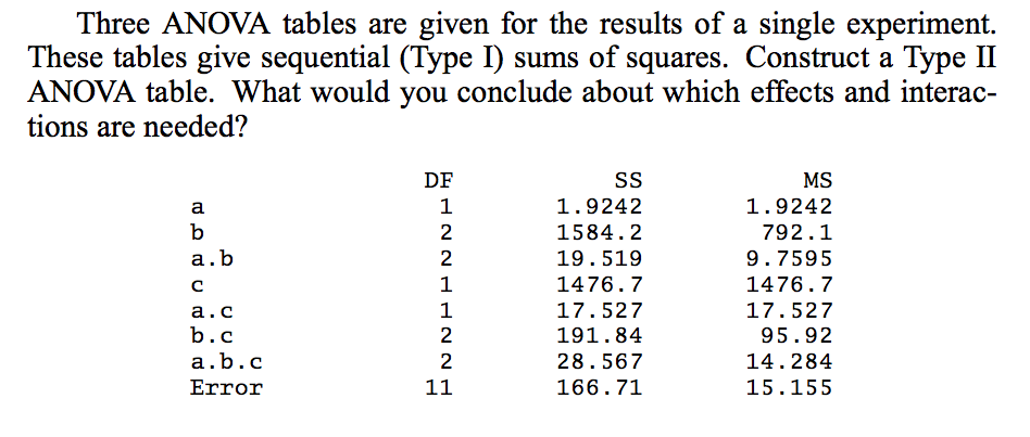 Solved Three ANOVA tables are given for the results of a | Chegg.com