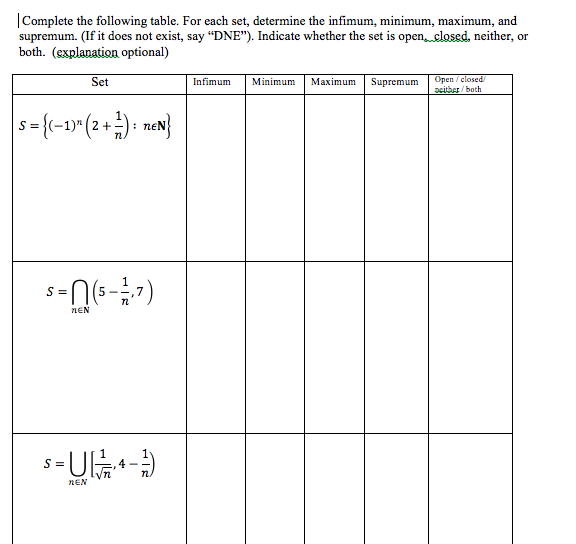 Solved Complete the following table. For each set, determine | Chegg.com