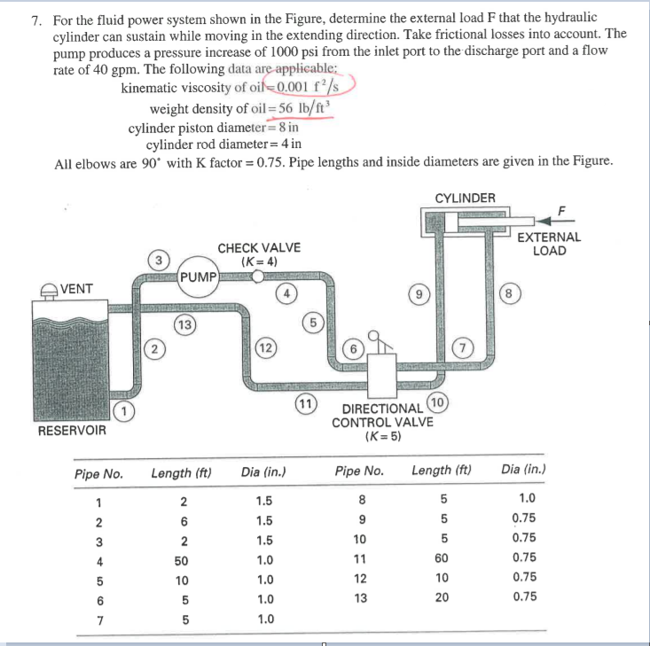 For the fluid power system shown in figure, determine | Chegg.com