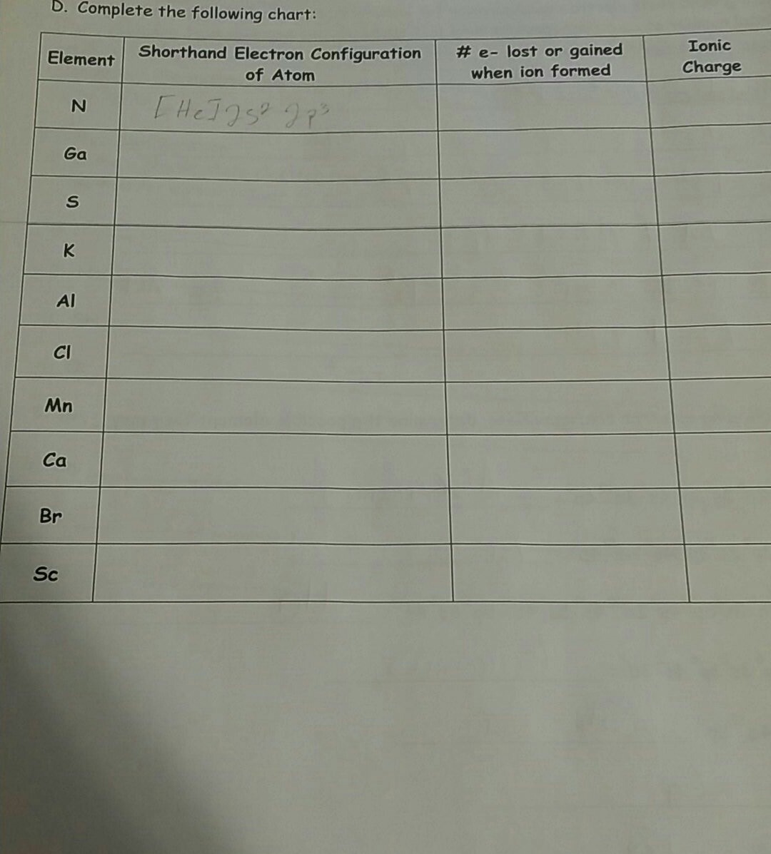 Solved D. Complete the following chart: Shorthand Electron | Chegg.com