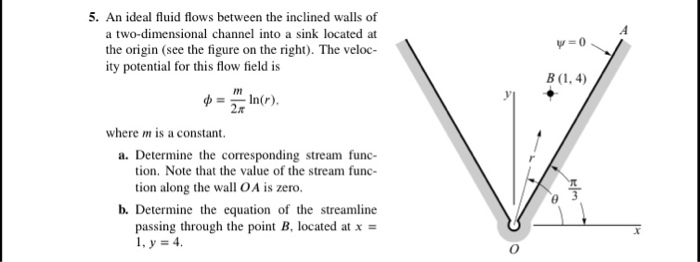 Solved An ideal fluid flows between the inclined walls of a | Chegg.com