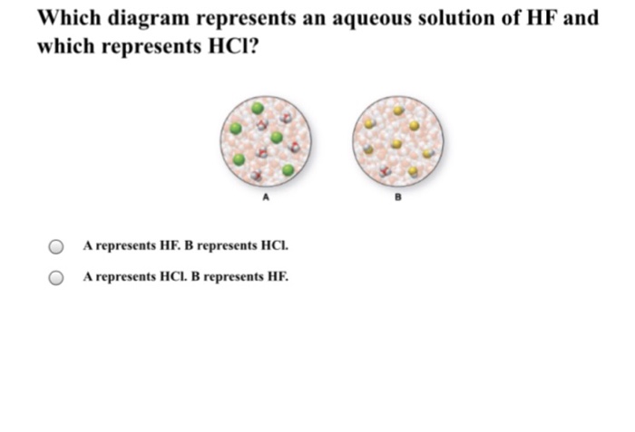 Solved Which diagram represents an aqueous solution of HF | Chegg.com