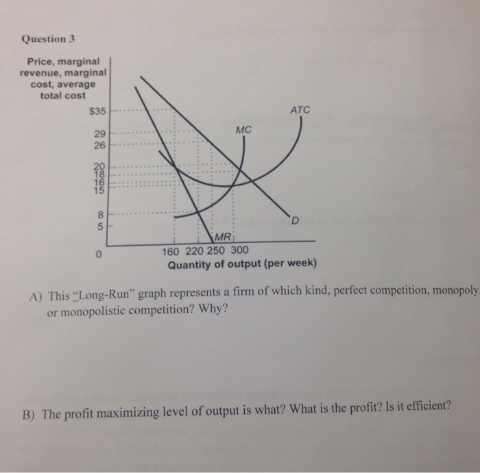 Solved This "Long-Run" graph represents a firm of which | Chegg.com