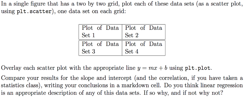 The function scipy.stats.linregress (x,y) performs a | Chegg.com
