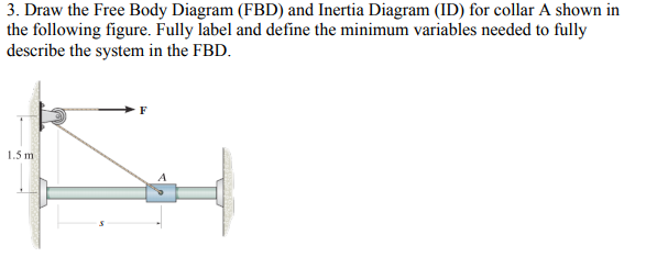 Solved 3. Draw the Free Body Diagram (FBD) and Inertia | Chegg.com