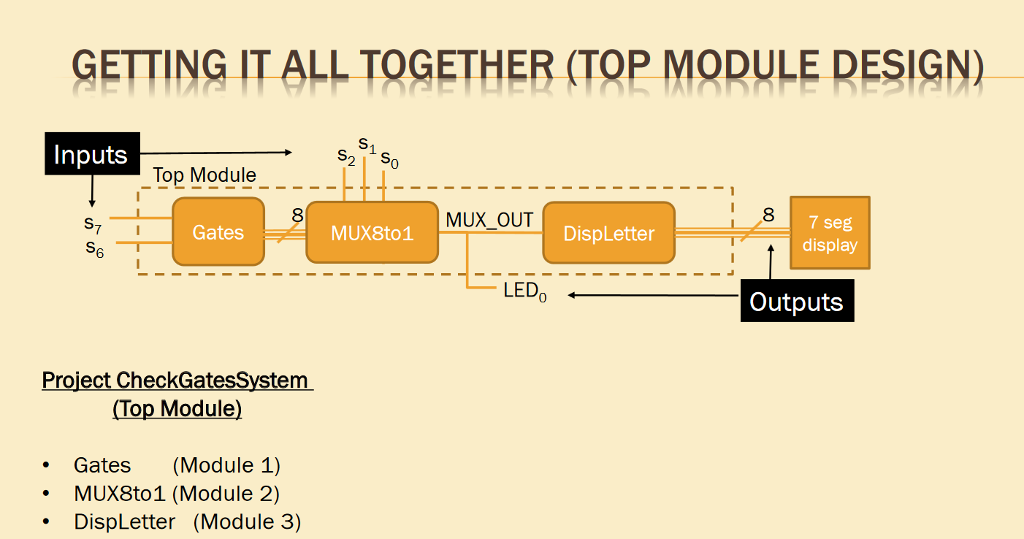 I JUST NEED THE PORT MAP AND THE TEST BENCH TO CREATE | Chegg.com