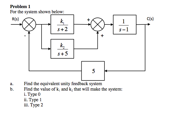 Solved For the system shown below: a. Find the equivalent | Chegg.com