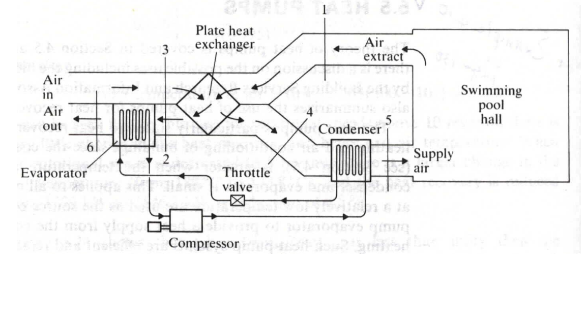 Solved A swimming pool hall is heated by the system shown | Chegg.com