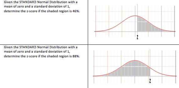 Solved Given the STANDARD Normal Distribution with a mean of | Chegg.com