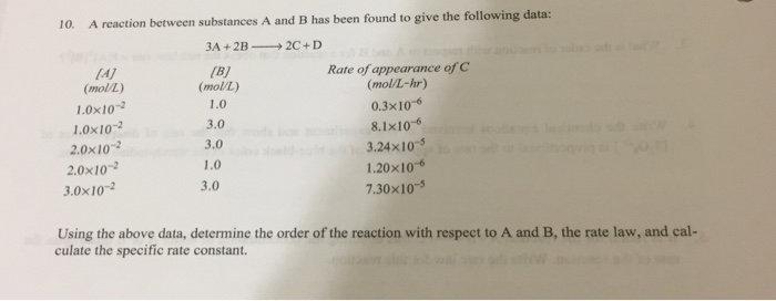 Solved A reaction between substances A and B has been found | Chegg.com