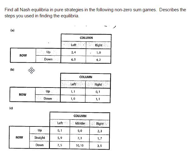 Solved Find all Nash equilibria in pure strategies in the | Chegg.com