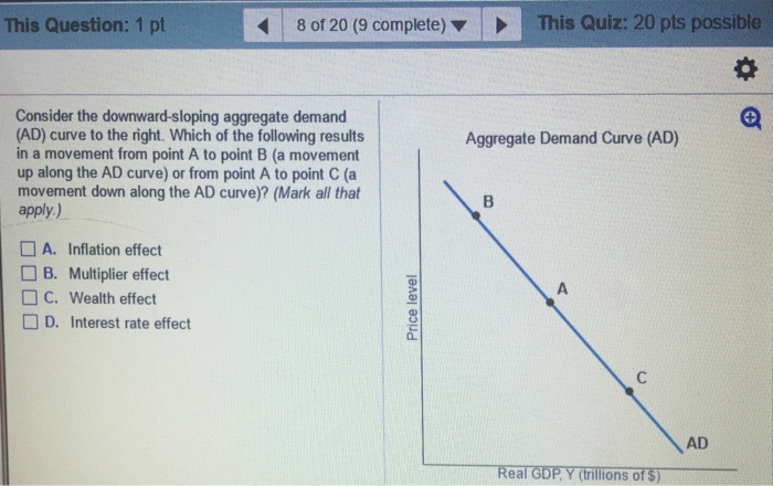 Solved Consider the downward-sloping aggregate demand (AD) | Chegg.com