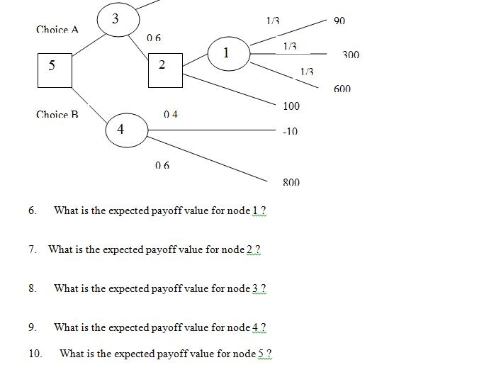 Solved 6. What is the expected payoff value for node 1? 7. | Chegg.com