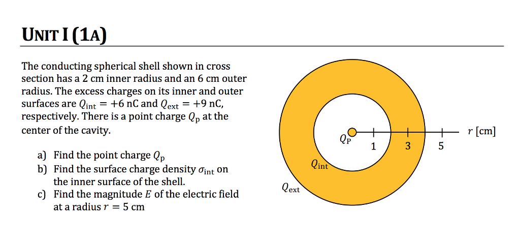 Solved UNIT I (1A) he conducting spherical shell shown in | Chegg.com