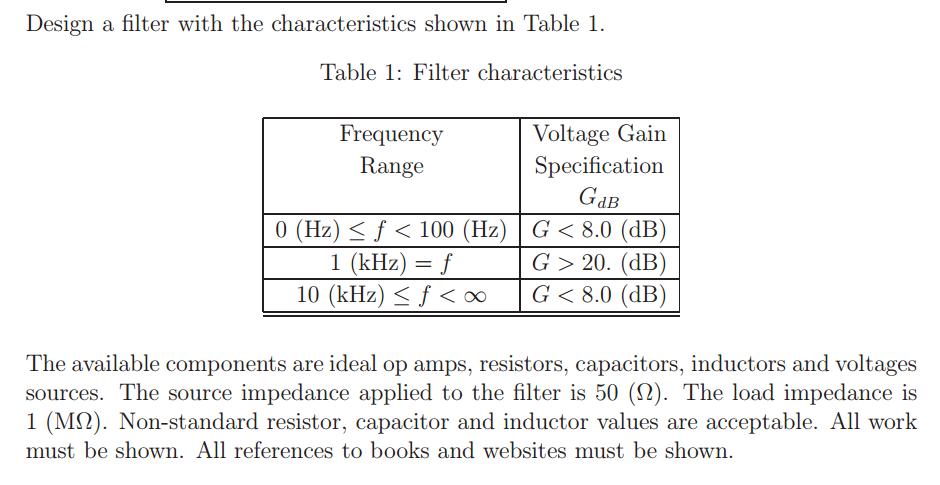 Solved Design a filter with the characteristics shown in | Chegg.com