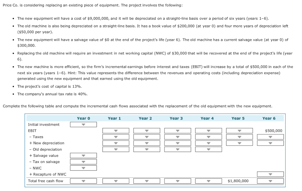 Solved Price Co. is considering replacing an existing piece | Chegg.com
