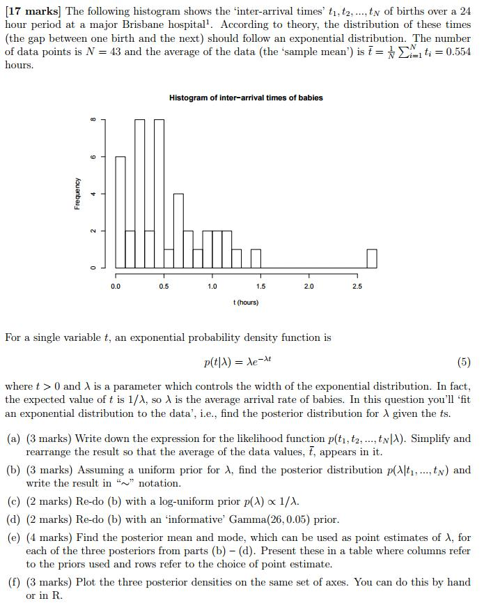 Solved The following histogram shows the inter-arrival | Chegg.com