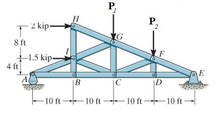 Solved Using the methods of joints and sections, determine | Chegg.com