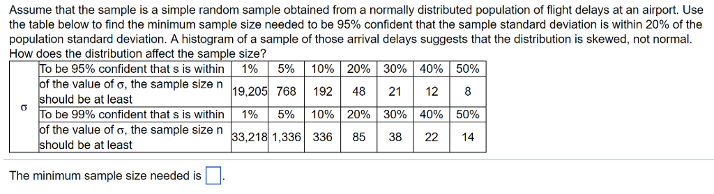 Solved Assume that the sample is a simple random sample | Chegg.com