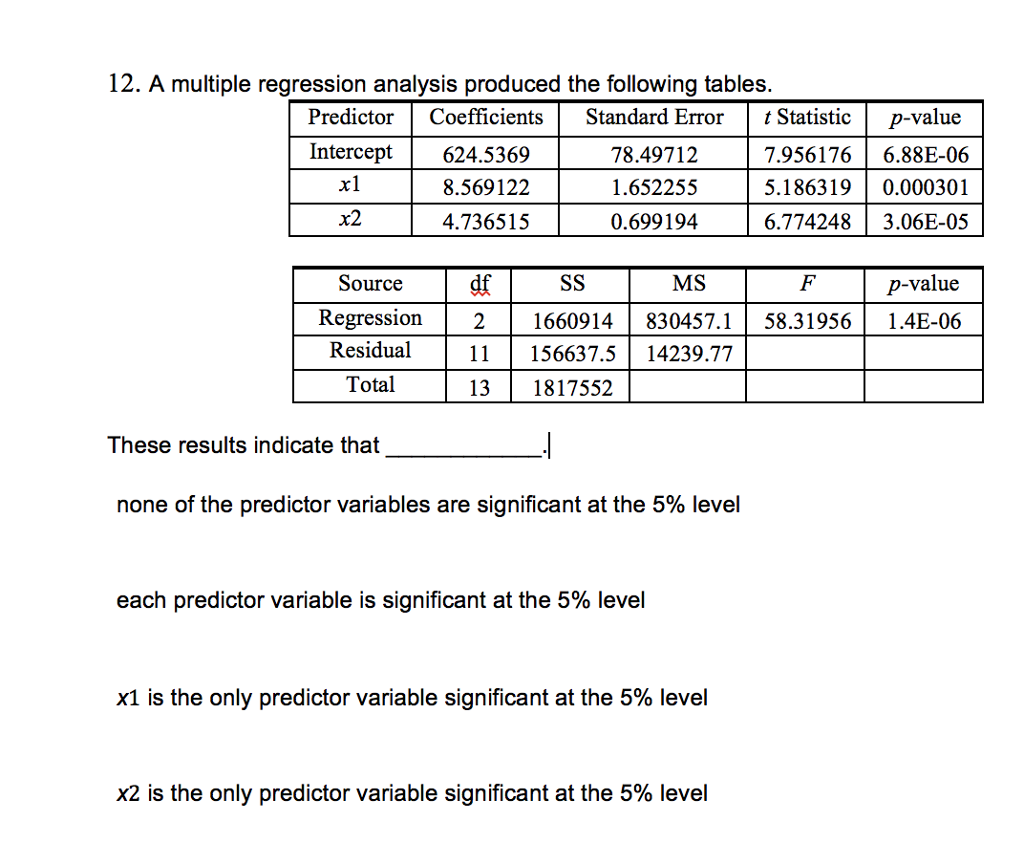 Solved 12. A multiple regression analysis produced the | Chegg.com