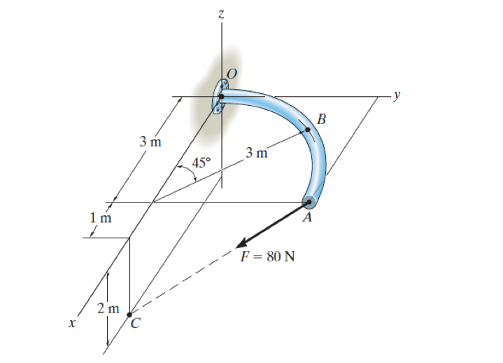 Solved The curved rod lies in the x-y plane and has a | Chegg.com
