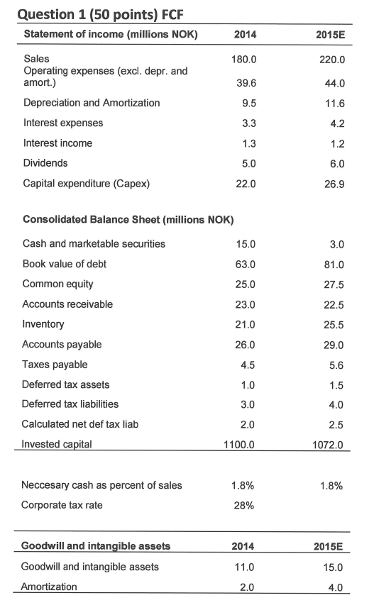 Solved Calculate NOPLAT for 2015 with direct method (Kindly | Chegg.com