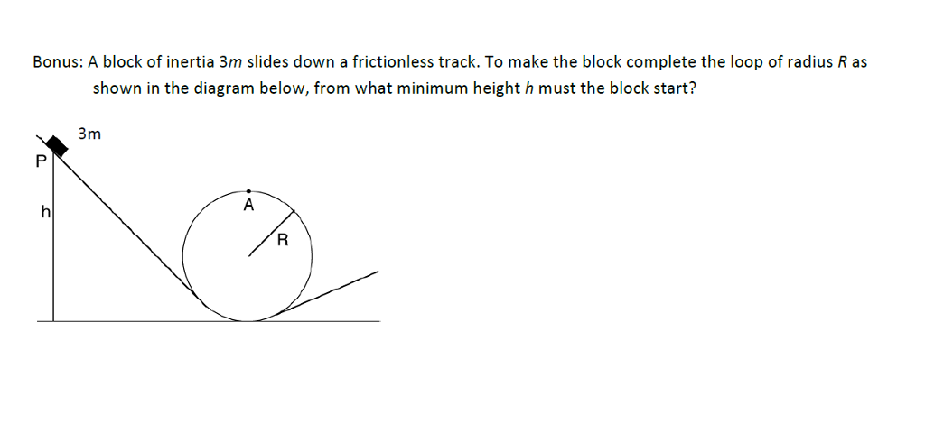 Solved A block of inertia 3m slides down a frictionless | Chegg.com