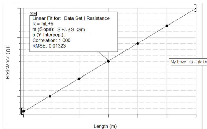 Solved "Using the R-L graph for a long conducting | Chegg.com