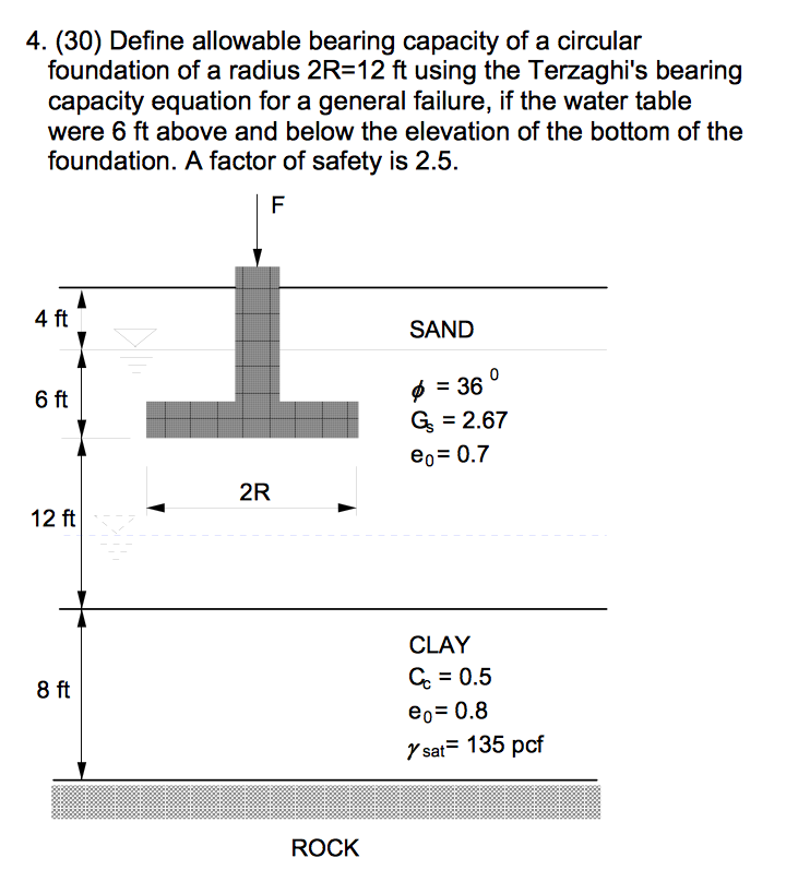 Civil Engineering Archive | April 26, 2017 | Chegg.com
