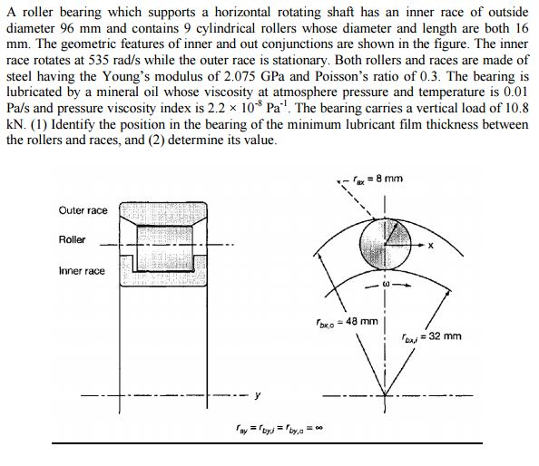 A roller bearing which supports a horizontal rotating | Chegg.com