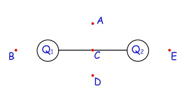 Solved In the below figure, if Q1 is negative and has | Chegg.com