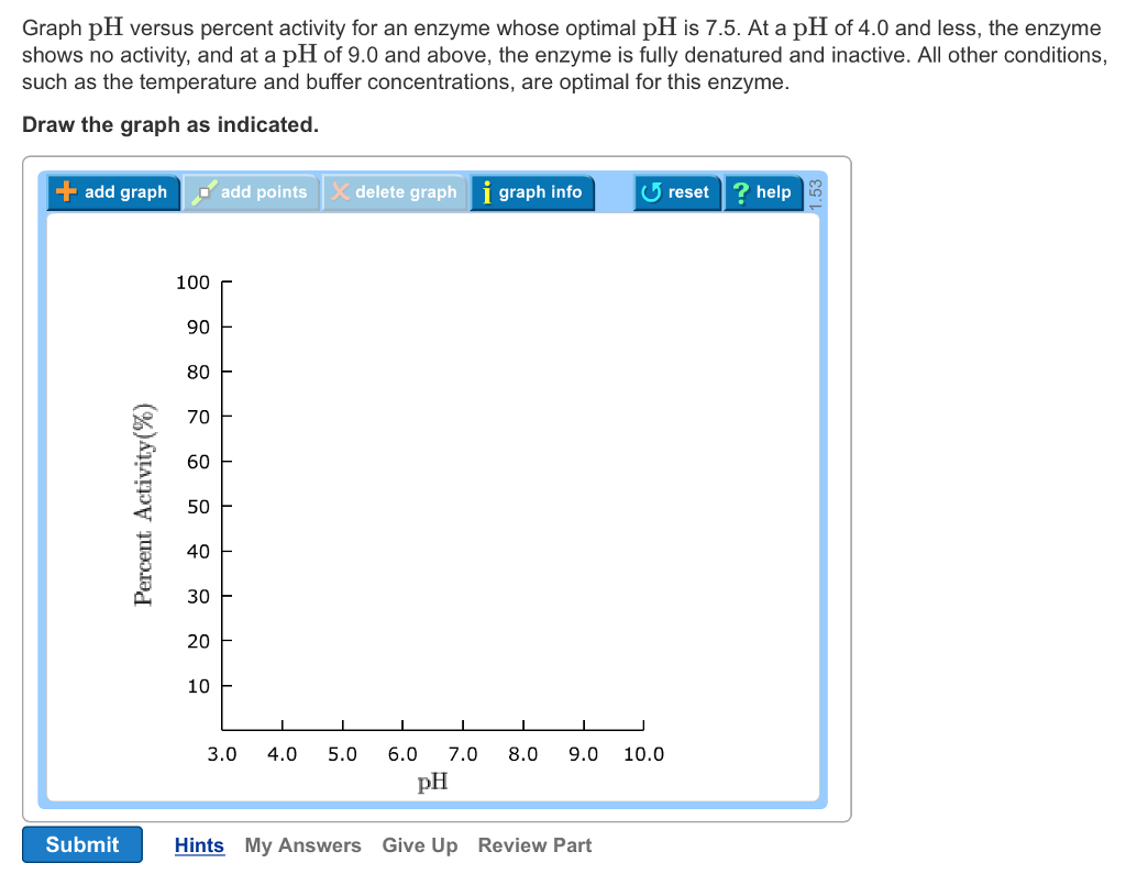 Graph pH versus percent activity for an enzyme whose | Chegg.com