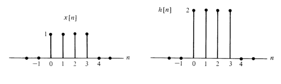 Solved Determine the continuous-time convolution of x(t) and | Chegg.com