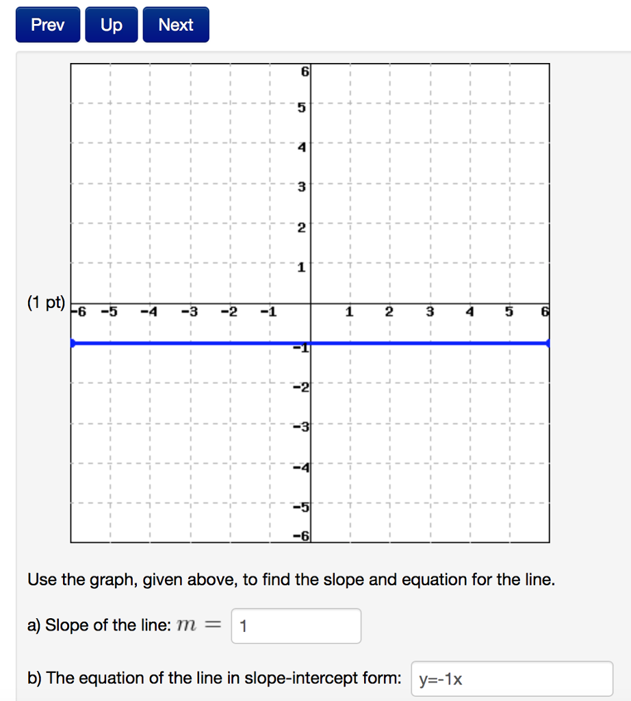 Solved Use the graph, given above, to find the slope and | Chegg.com