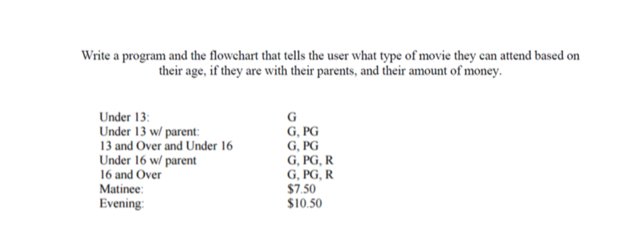 Solved Write a program and the flowchart that tells the user | Chegg.com