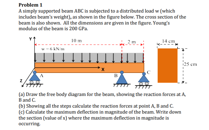 Solved A simply supported beam ABC is subjected to a | Chegg.com