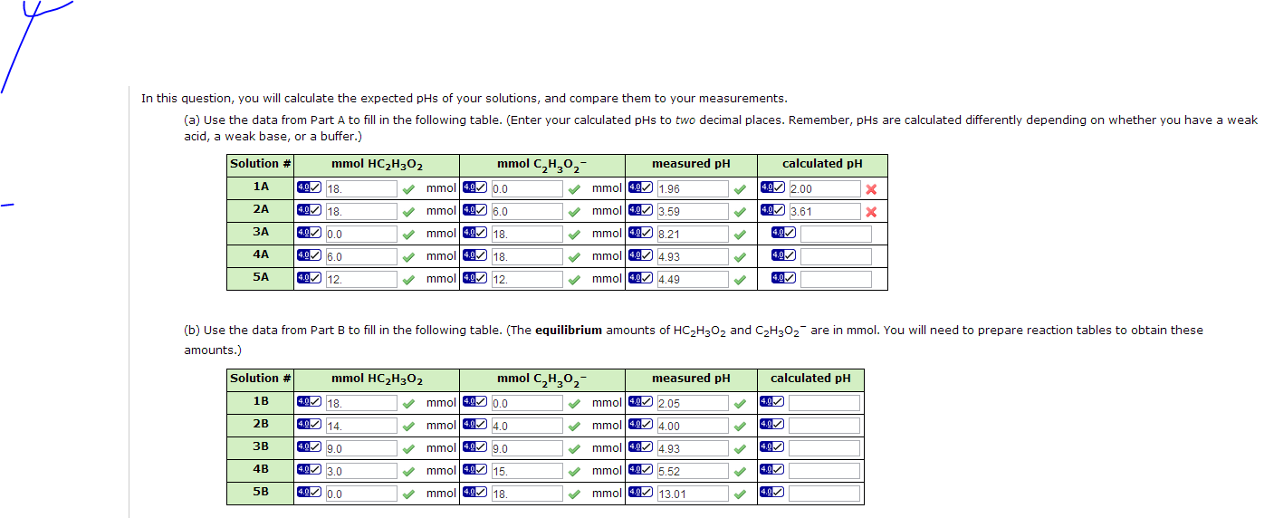 Solved Use the data from Part A to fill in the following | Chegg.com