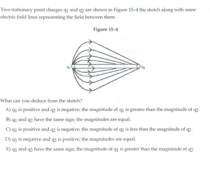 Solved Two stationary point charges q1 and q2 are shown in | Chegg.com