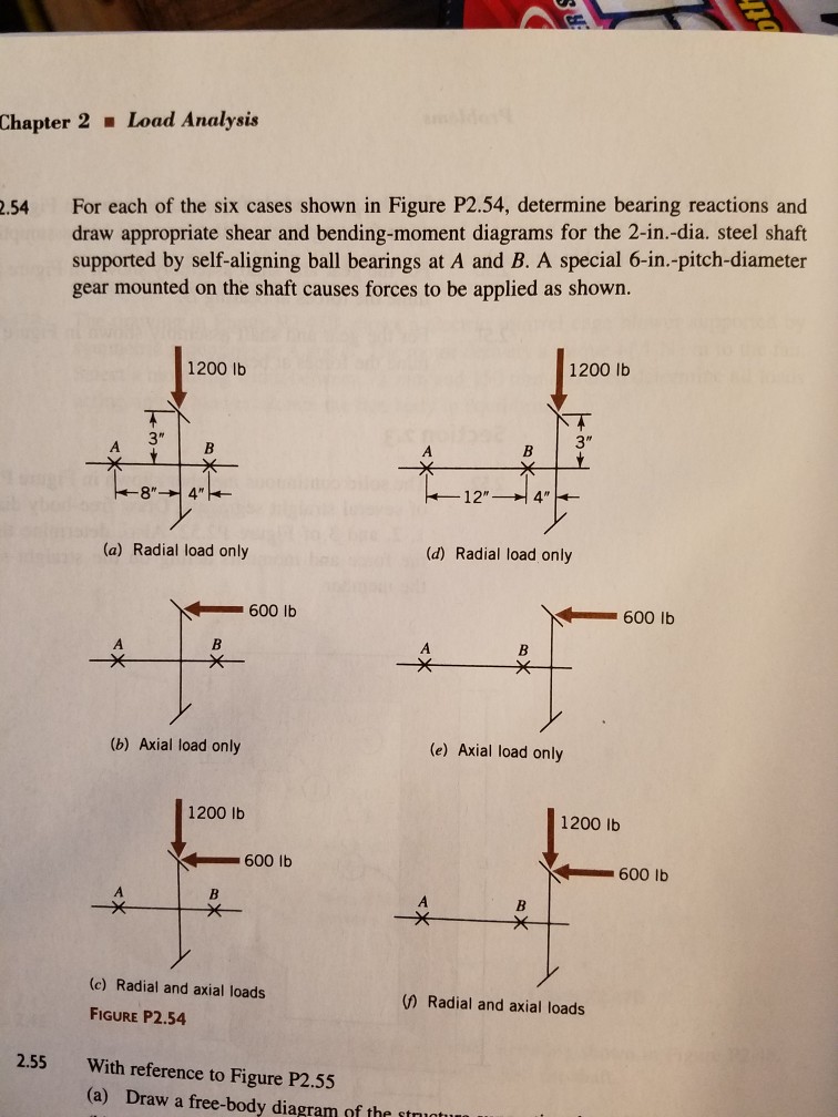 Solved Chapter 2 Load Analysis 2.54 For each of the six | Chegg.com