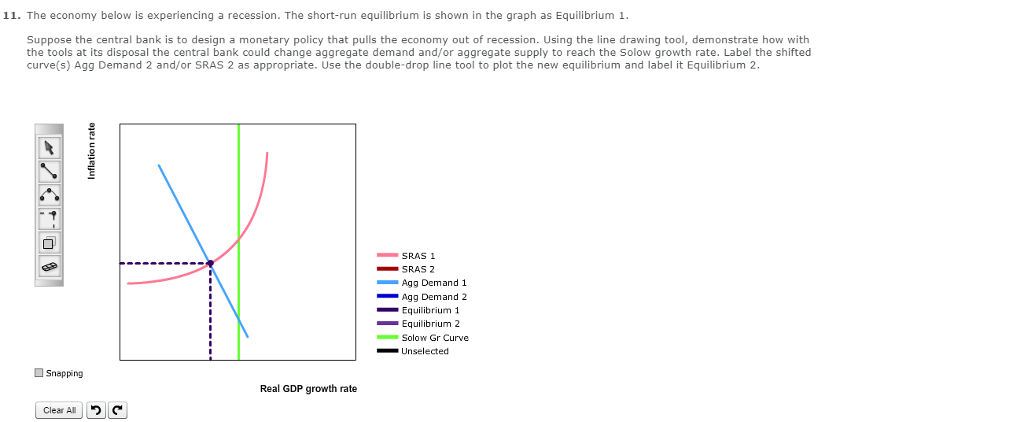 Solved 11. The economy below is experiencing a recession. | Chegg.com