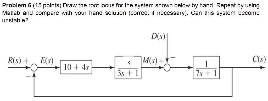 Solved Draw the root locus for the system shown below by | Chegg.com