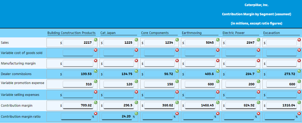 Solved Segment Profitability Analysis Provided below are | Chegg.com