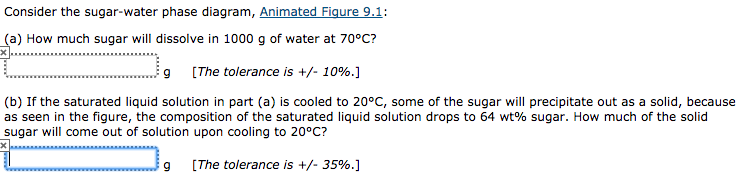 Solved Consider the sugar-water phase diagram, Animated | Chegg.com