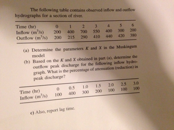Solved The following table contains observed inflow and | Chegg.com Solved The following table contains observed inflow and | Chegg.com