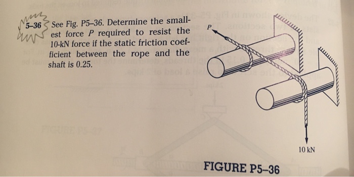 Solved 5-36 See Fig. P5-36. Determine the small- est force P | Chegg.com