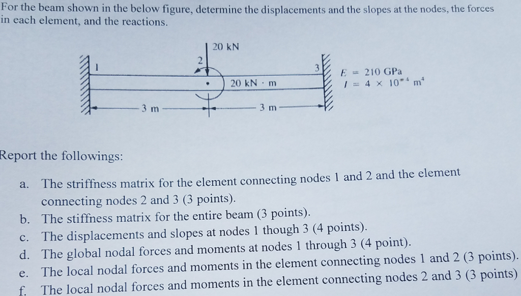 Solved For the beam below, determine the displacements and | Chegg.com