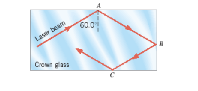 Solved The drawing shows a crown glass (n = 1.523) slab with | Chegg.com