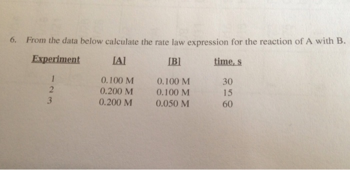 From the data below calculate the rate law expression | Chegg.com