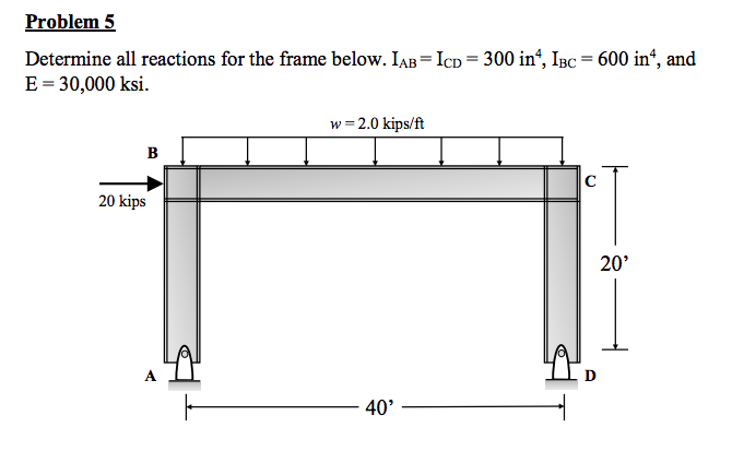 Solved Problem 5 Determine all reactions for the frame | Chegg.com